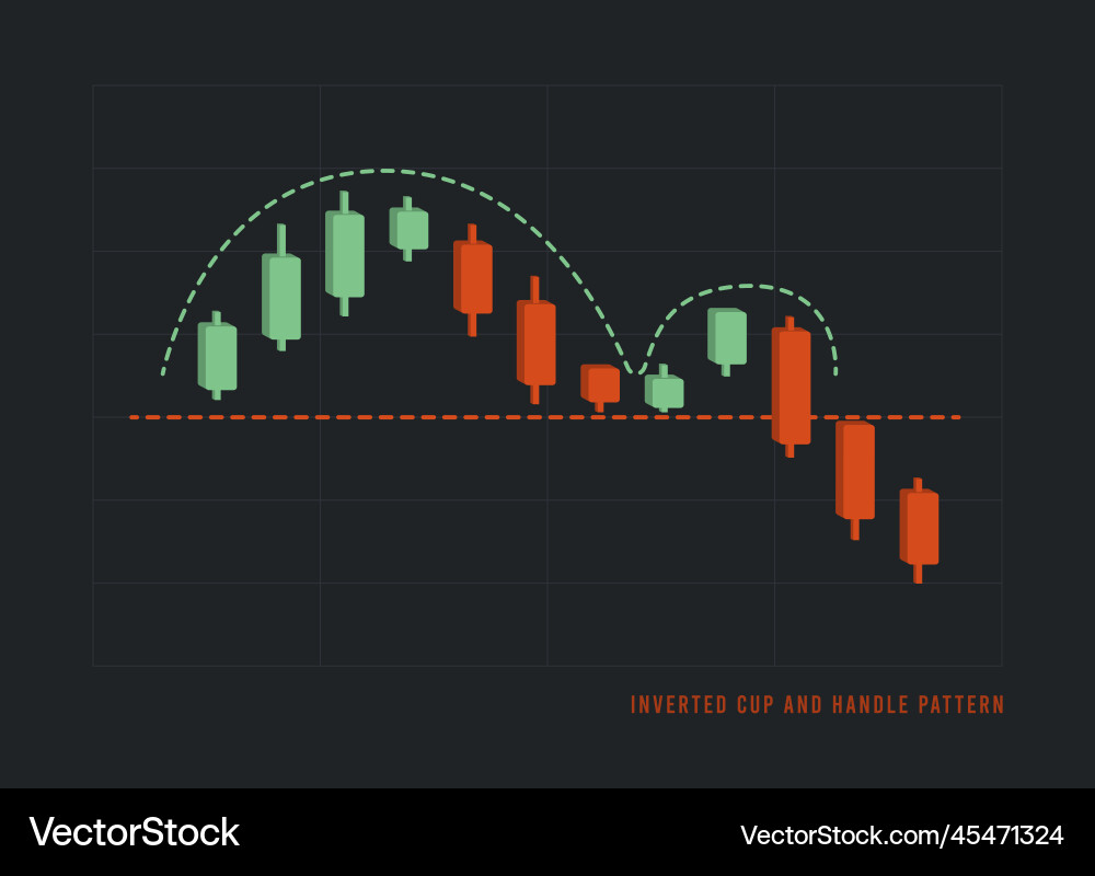 Inverted cup and handle pattern - bearish Vector Image