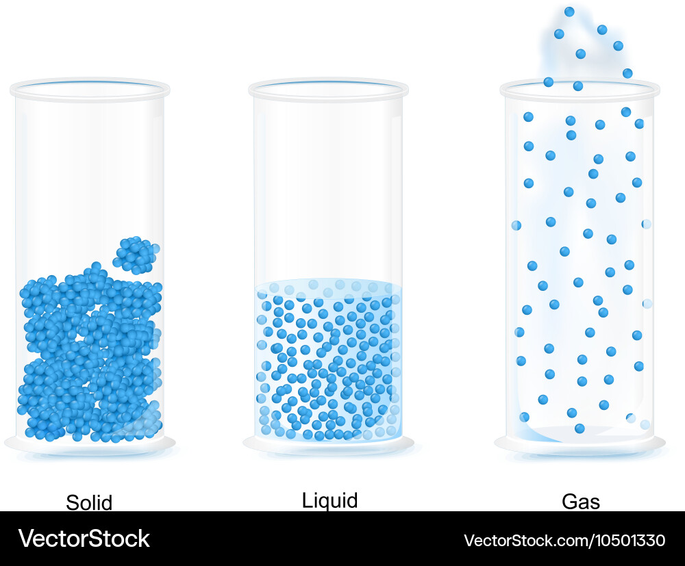 States of Matter Vector Images within Science (over 110)