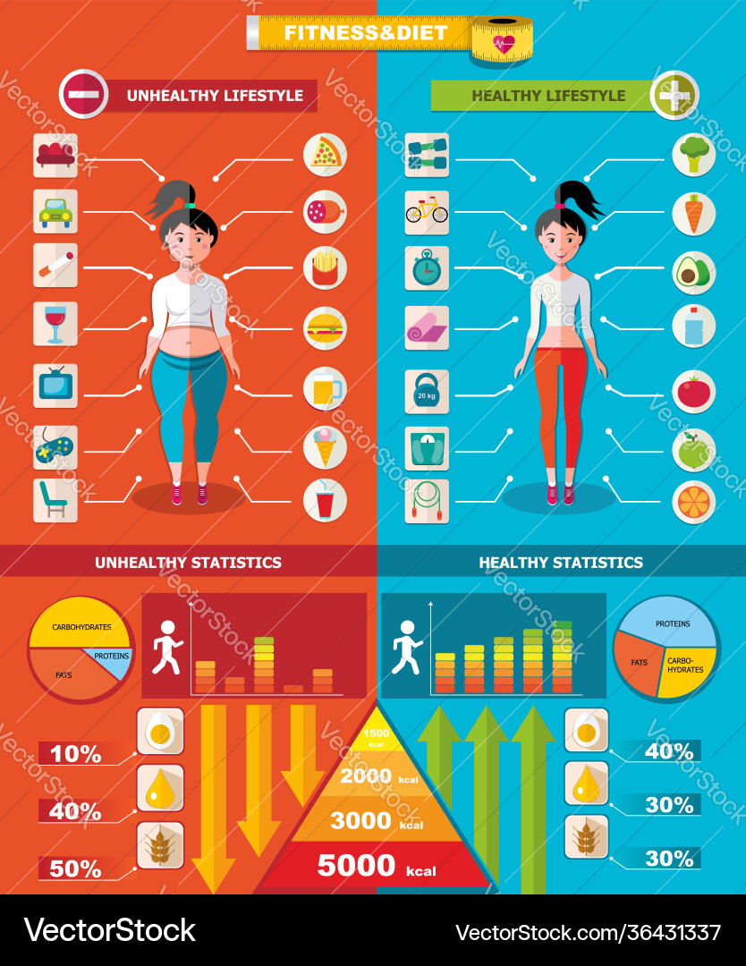 Healthy vs. Unhealthy Habits Infographic – Royalty-Free Vector ...