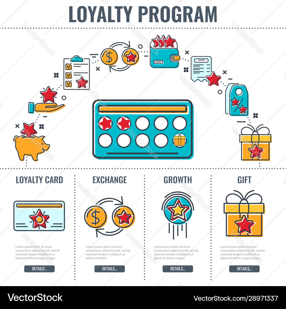 Loyalty program infographics Royalty Free Vector Image