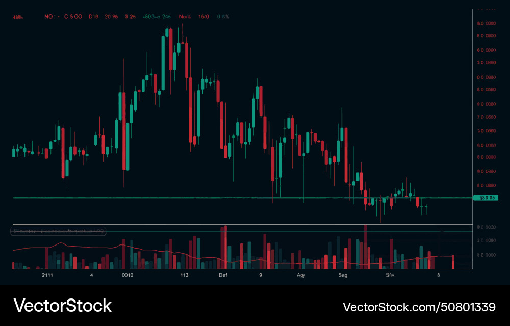 Candlestick chart analysis of stock market Vector Image