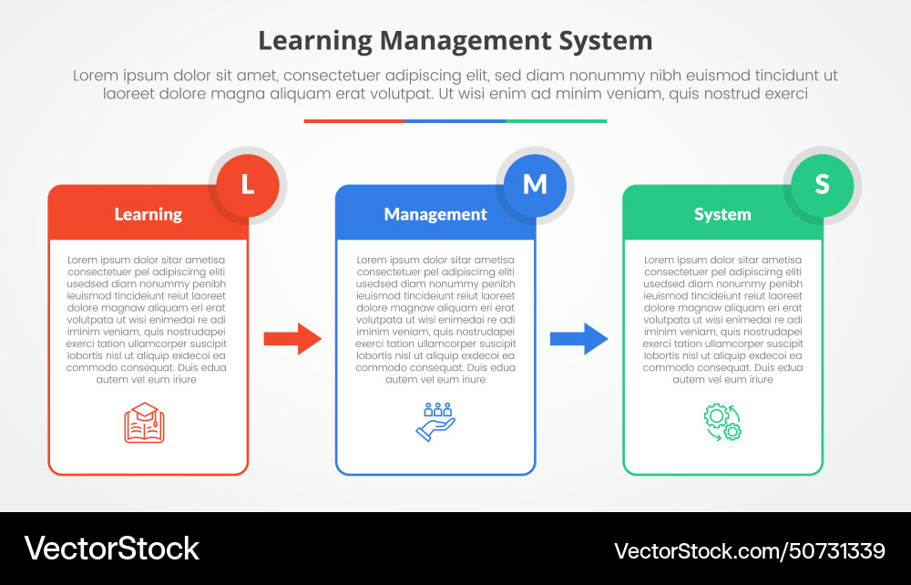 Lms Lernmanagementsystem Infografik Lizenzfreier Vektor