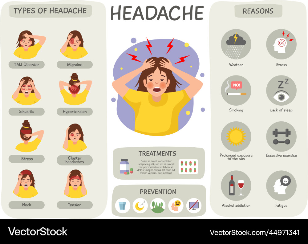 Headache infographic migraine head painful Vector Image