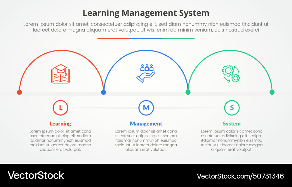 Lms Lernmanagementsystem Infografik Lizenzfreier Vektor