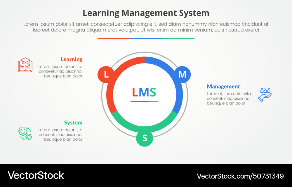 Lms Lernmanagementsystem Infografik Lizenzfreier Vektor