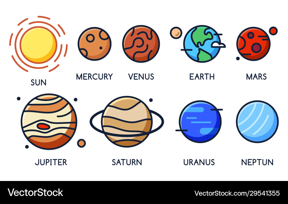 Solar System Planets With Names Astrology Set Vector Image
