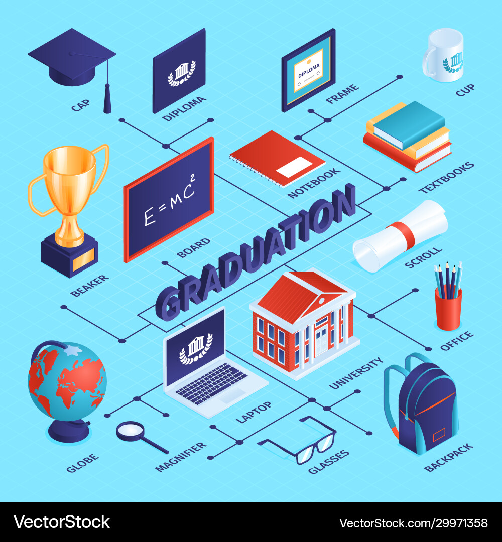 Graduation diploma isometric flowchart Royalty Free Vector