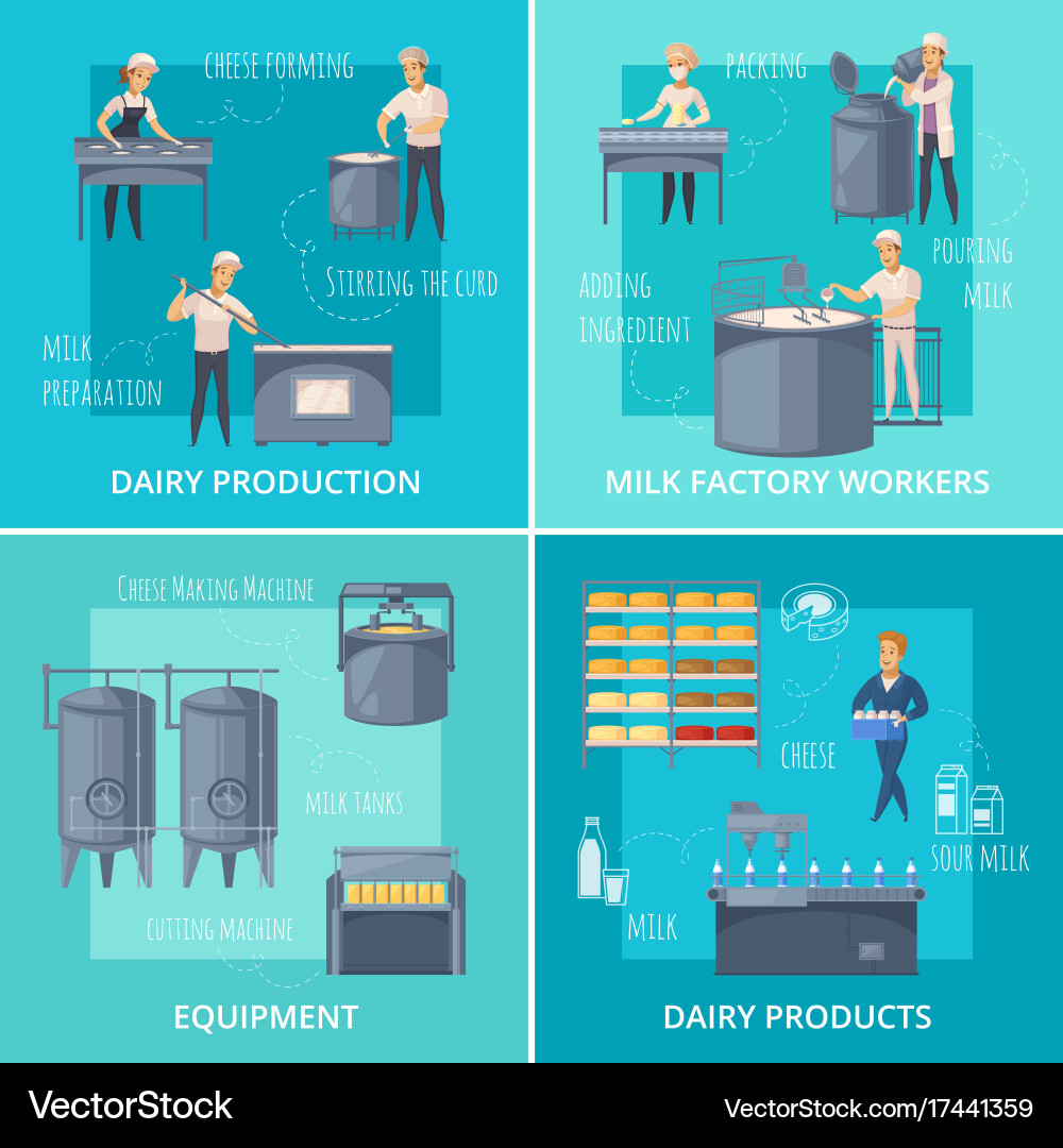 Dairy production cartoon design concept Royalty Free Vector