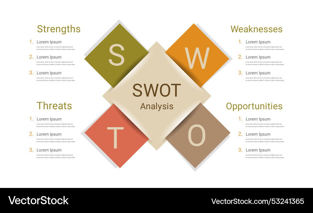 Swot diagram analysis strategy with marketing Vector Image
