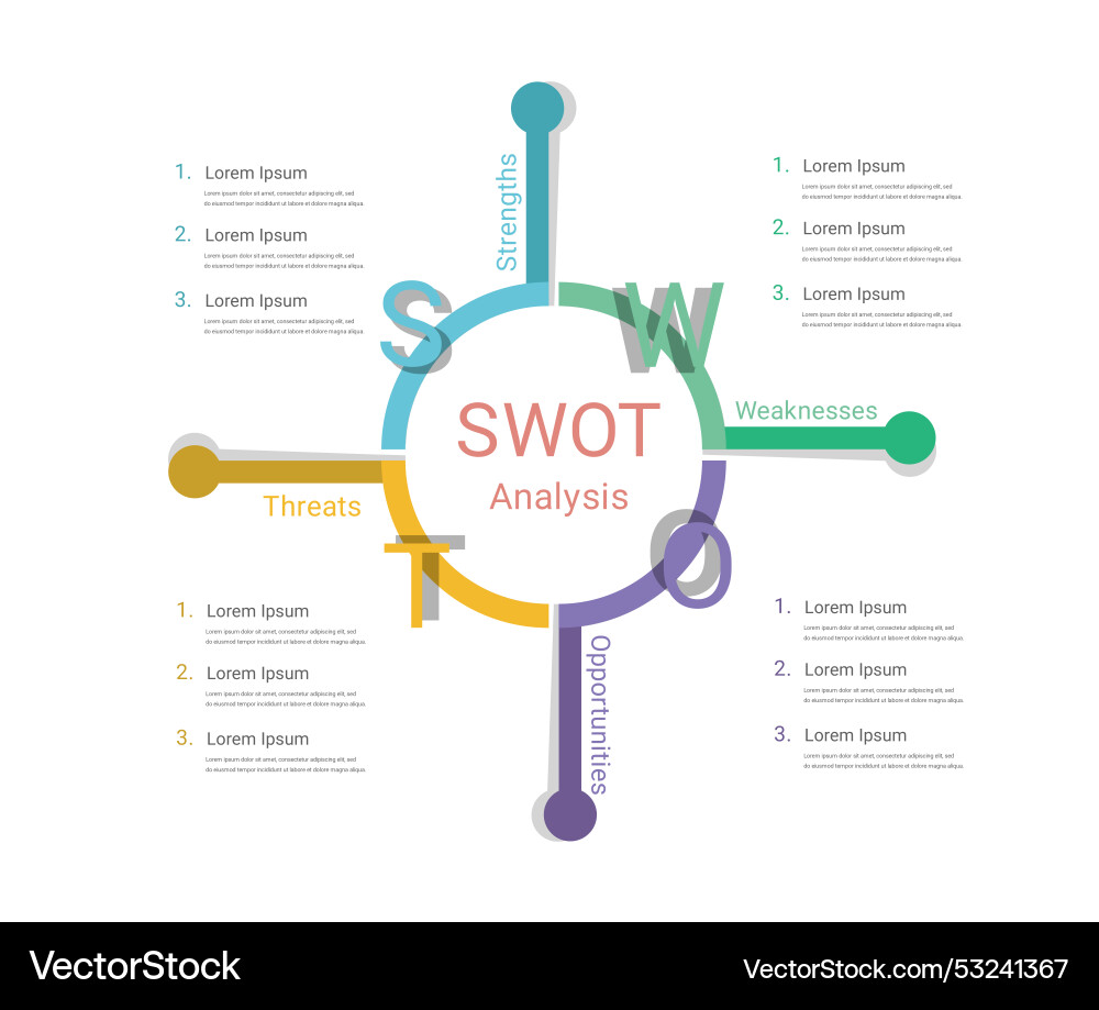 Swot diagram analysis strategy with marketing Vector Image