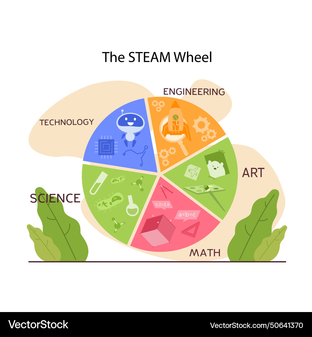 Steam education schoolers gaining knowledge about Vector Image