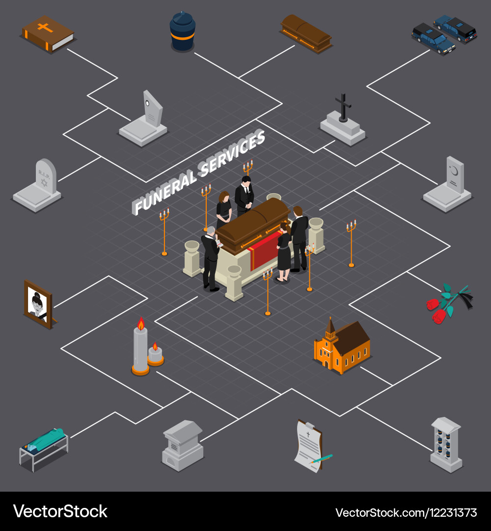 Funeral services isometric flowchart Royalty Free Vector Funeral services isometric flowchart Royalty Free Vector