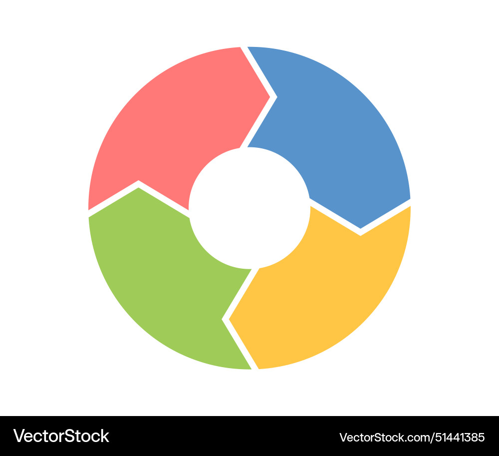 Four rotation arrow in circular motion color Vector Image