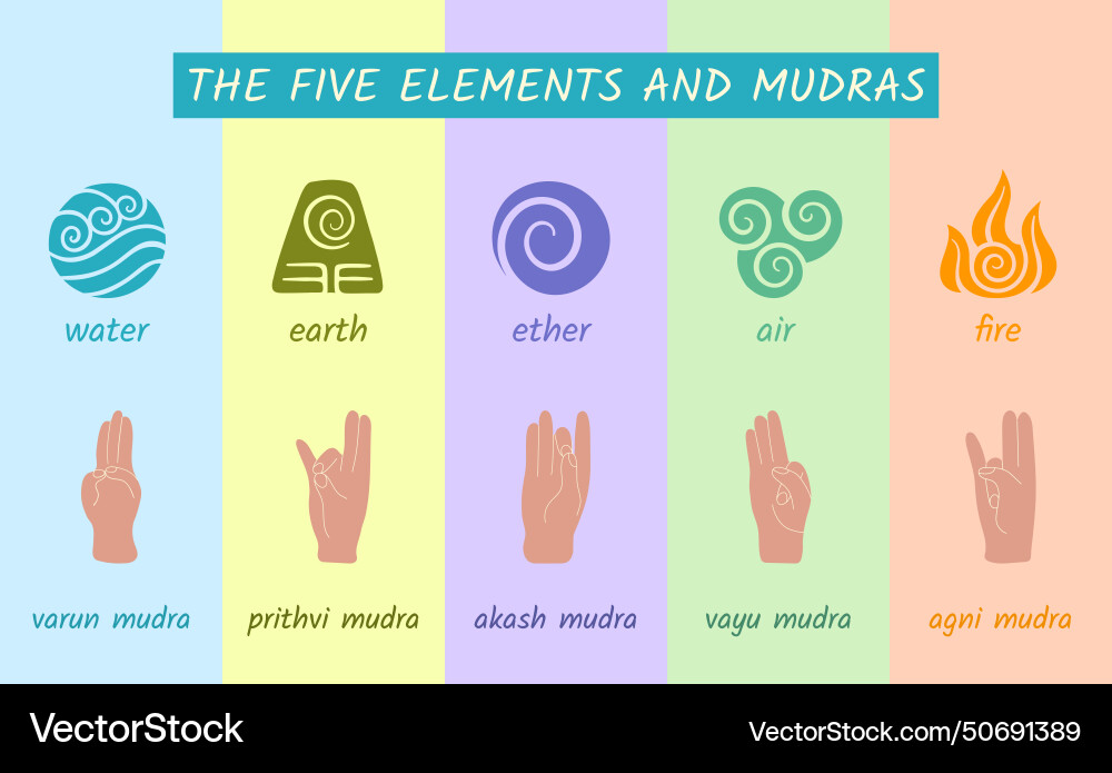 Zeitlose 5 Elemente mit Mudras Lizenzfreies Vektorbild
