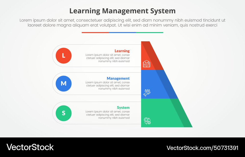 Lms Lernmanagementsystem Infografik Lizenzfreier Vektor
