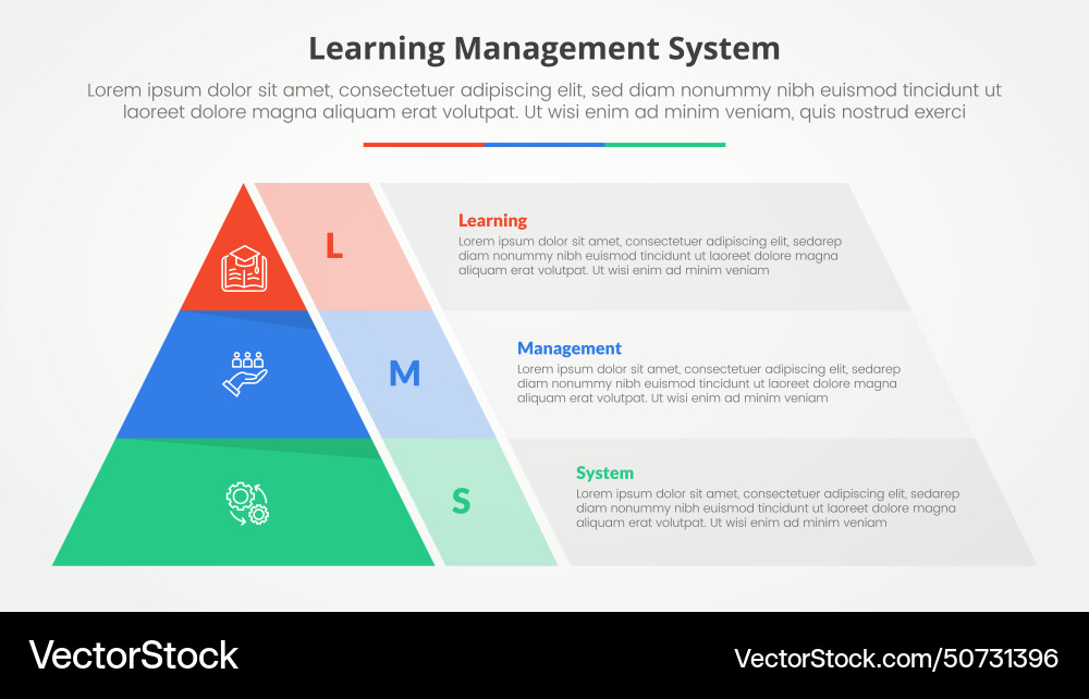 Lms Lernmanagementsystem Infografik Lizenzfreier Vektor