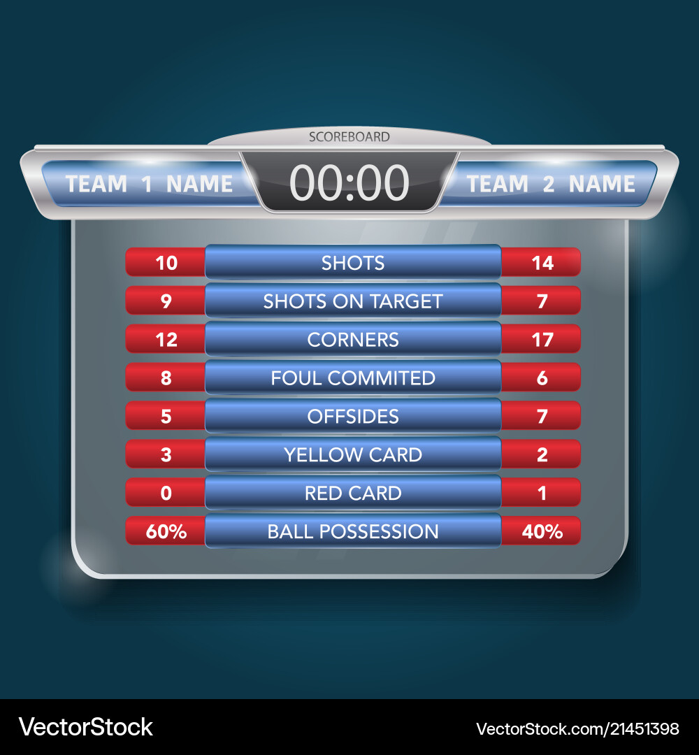 Match statistics with scoreboard Royalty Free Vector Image