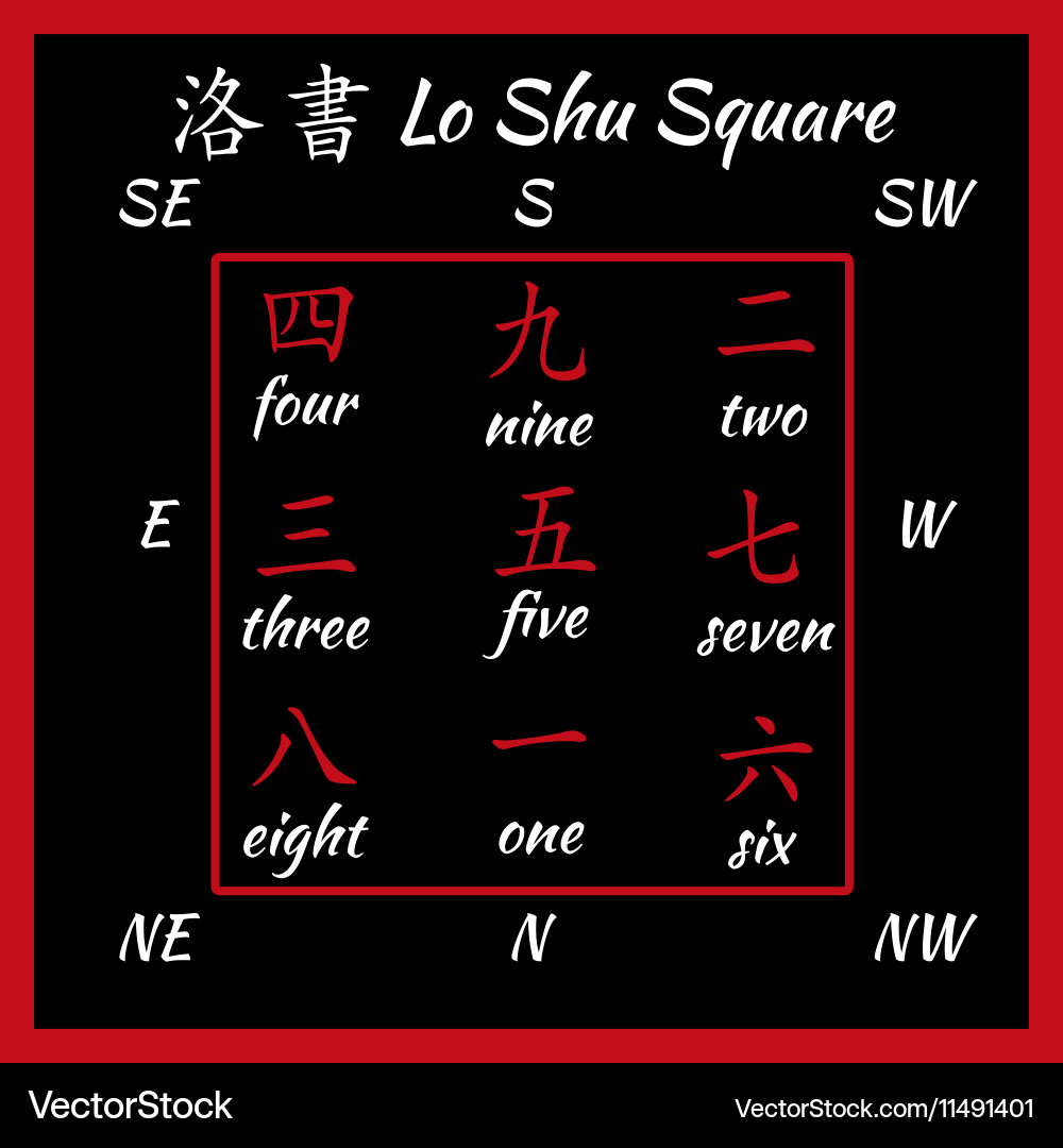 Lo shu squere Royalty Free Vector Image - VectorStock Lo shu squere Royalty Free Vector Image - VectorStock