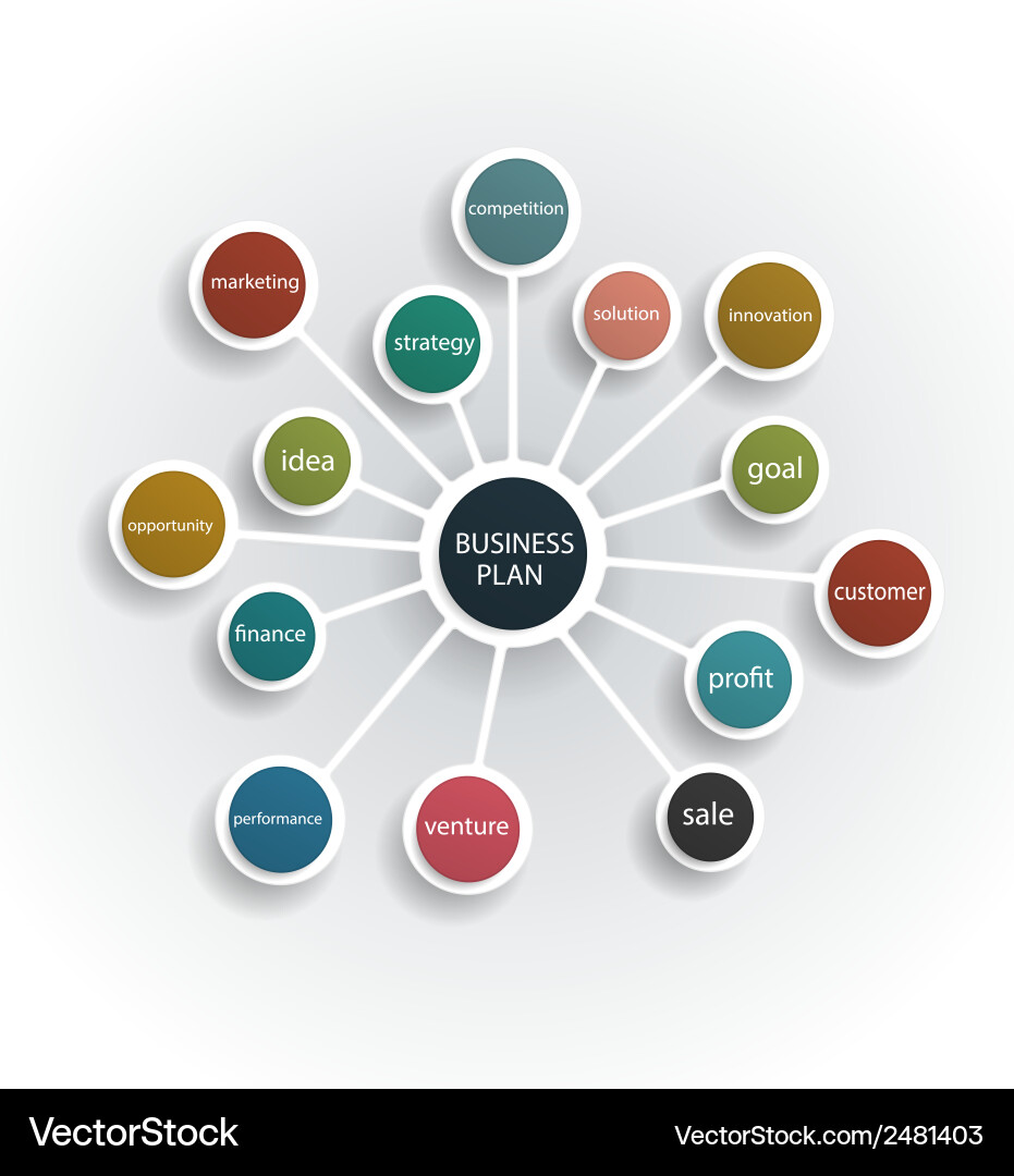 Business plan Royalty Free Vector Image - VectorStock