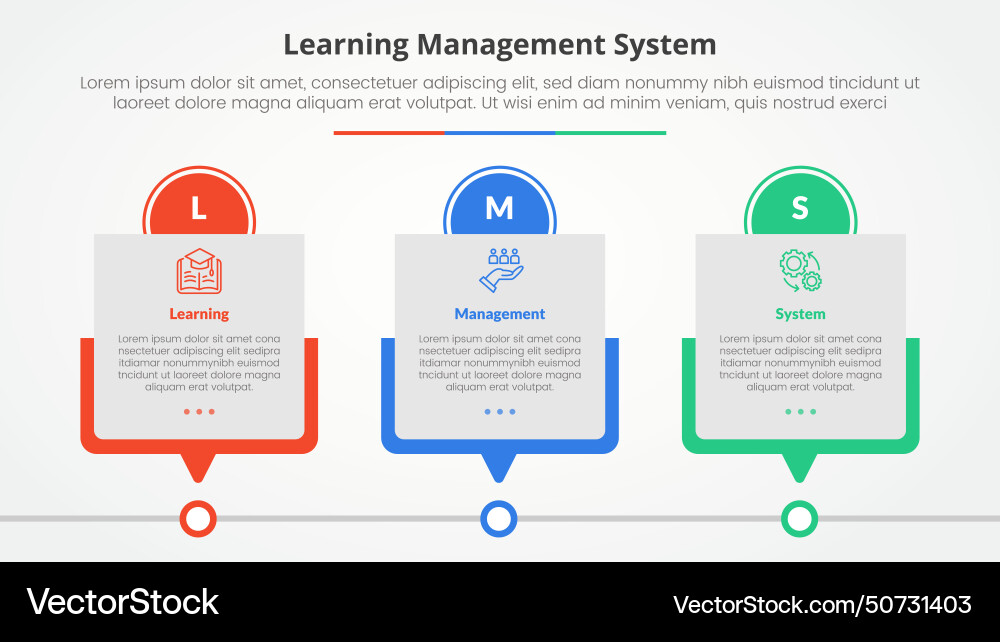 Lms Lernmanagementsystem Infografik Lizenzfreier Vektor