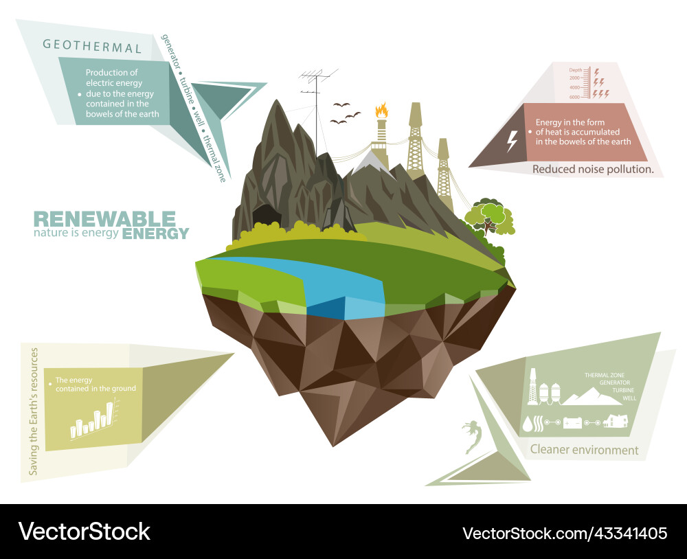 Infographics renewable energy earth sun wind Vector Image