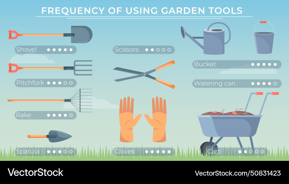 Garden tools use infographics Royalty Free Vector Image