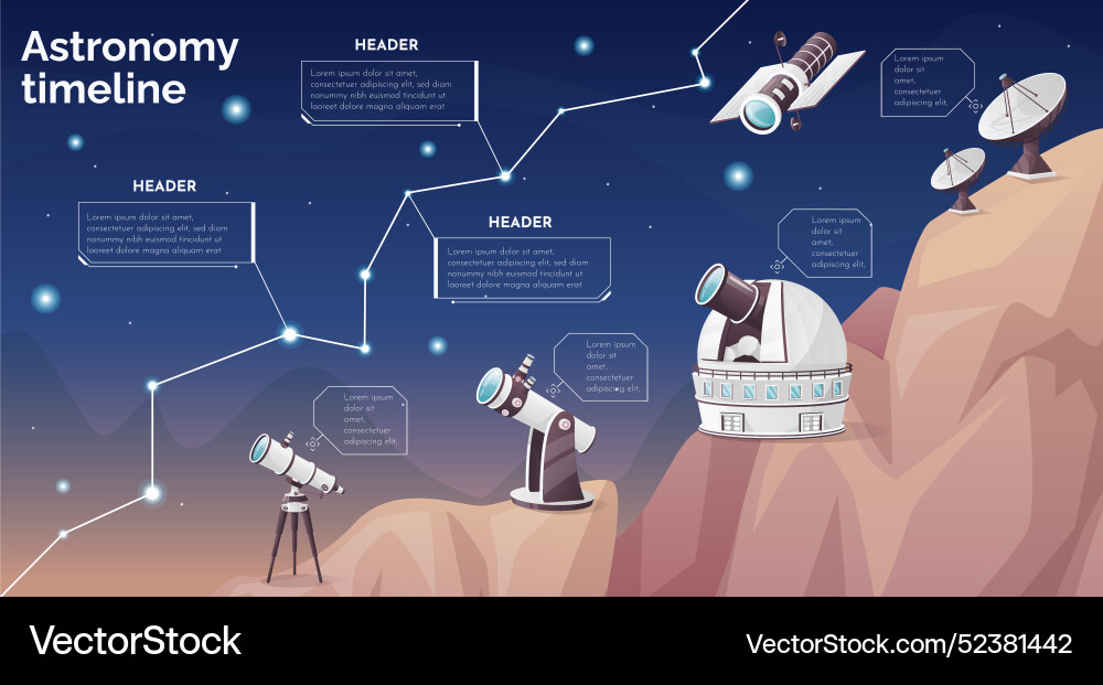 Astronomy timeline cosmos scientific observe Vector Image