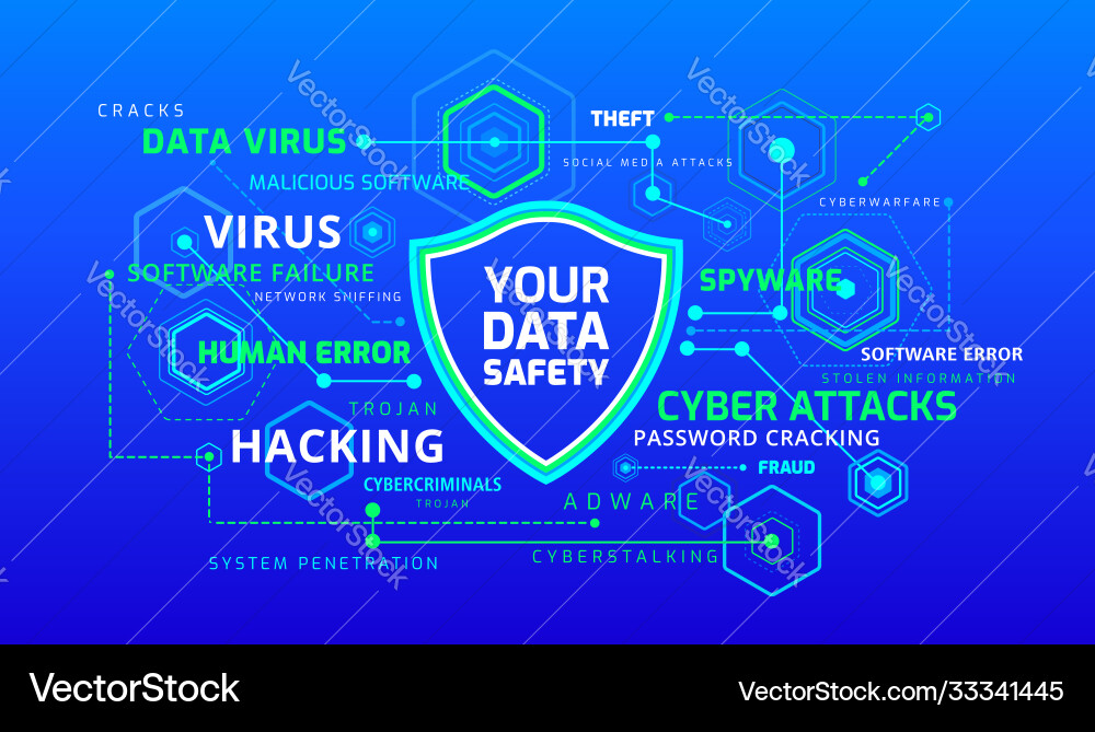 Cyber risks infographic - security online Vector Image