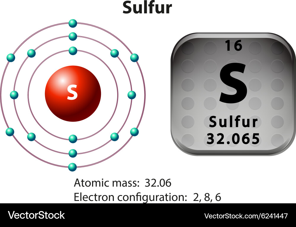 Symbol and electron diagram for sulfur Royalty Free Vector