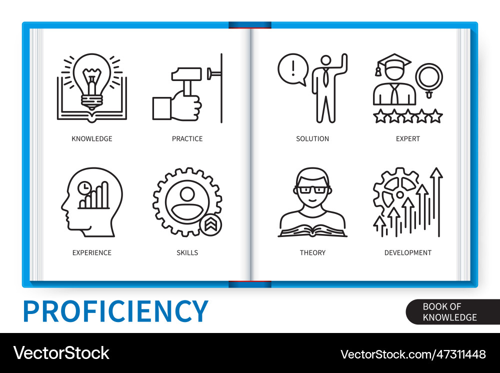 Proficiency infographics linear icons collection Vector Image