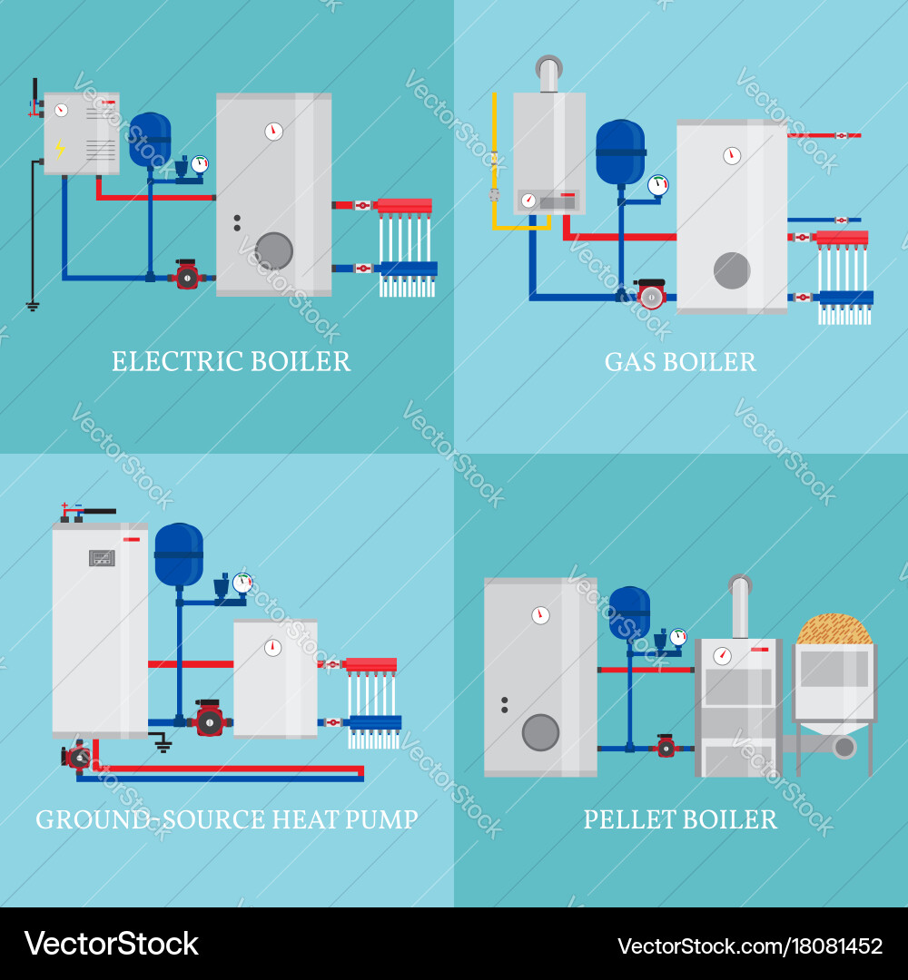 Types of heating systems Royalty Free Vector Image