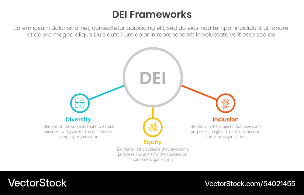 Dei organizational frameworks infographic 3 point Vector Image