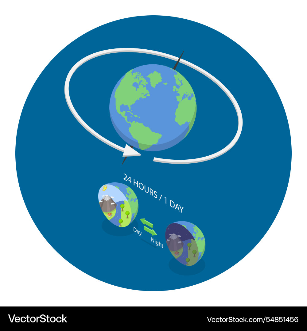 3d isometric flat of rotation Royalty Free Vector Image