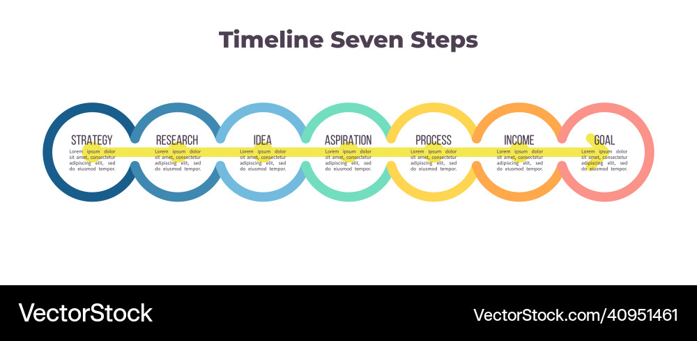 Business process timeline infographics with 7 Vector Image