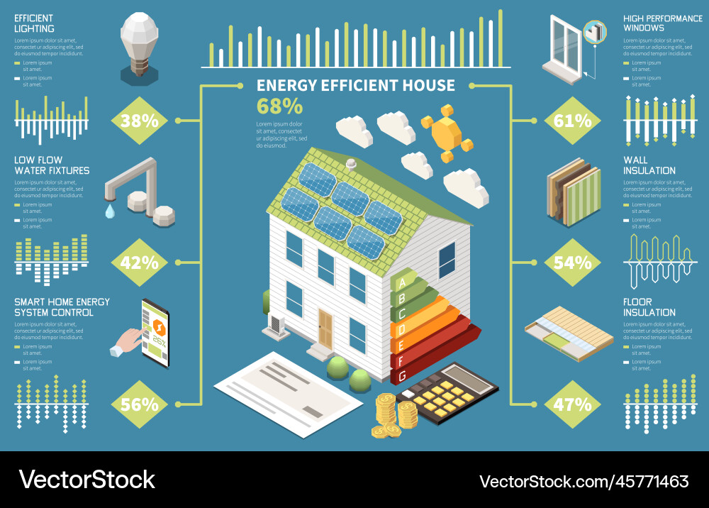 Energy efficient house infographics Royalty Free Vector