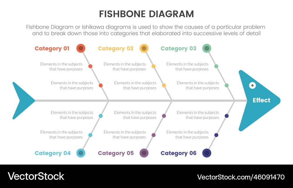 Fishbone diagram fish shaped infographic Vector Image