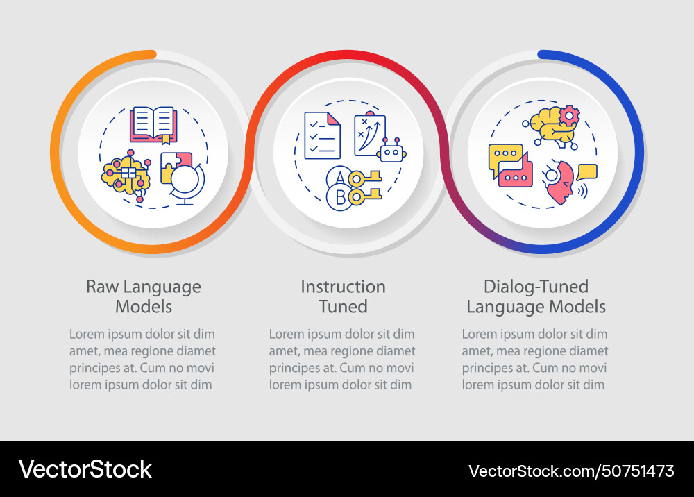 Ai types loop infographic template Royalty Free Vector Image Ai types loop infographic template Royalty Free Vector Image