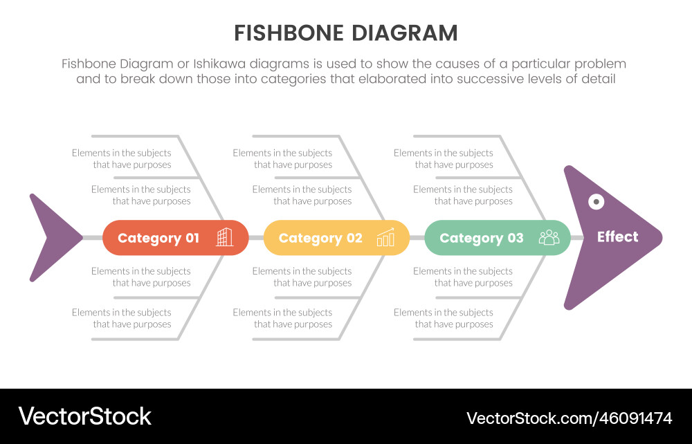 Fishbone diagram fish shaped infographic Vector Image