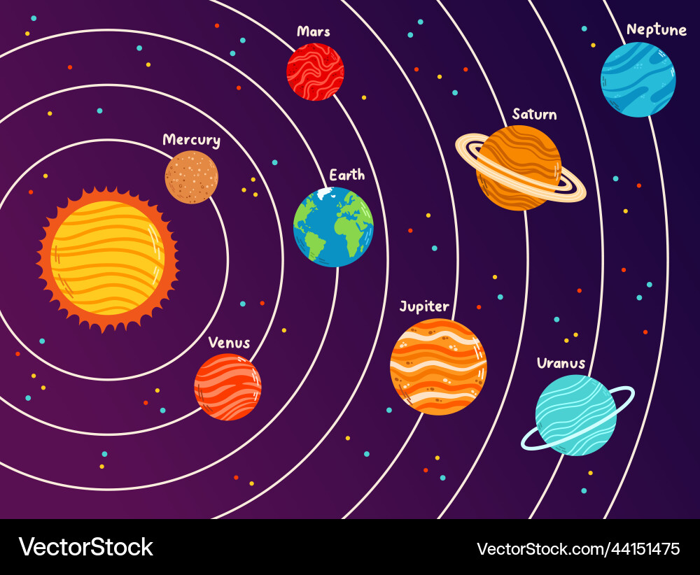 Colorful Cartoon Planets Set Royalty Free Vector Image