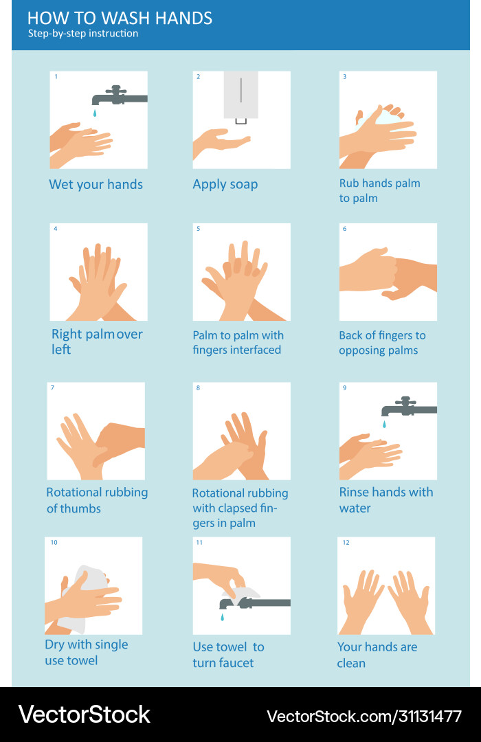 Personal hygiene disease prevention Royalty Free Vector