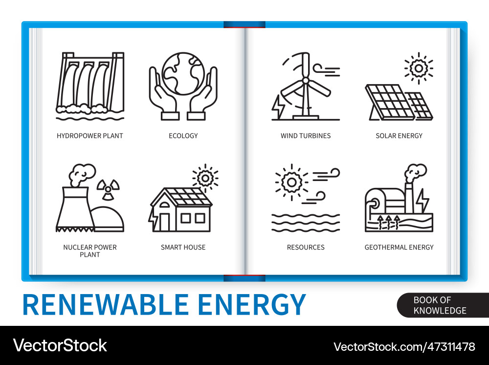 Renewable energy infographics linear icons Vector Image