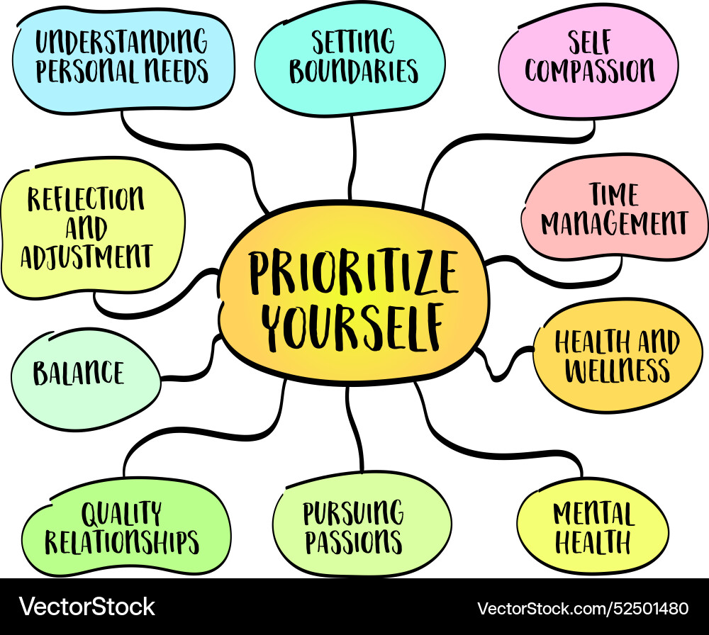 Prioritize yourself recognizing your own needs Vector Image