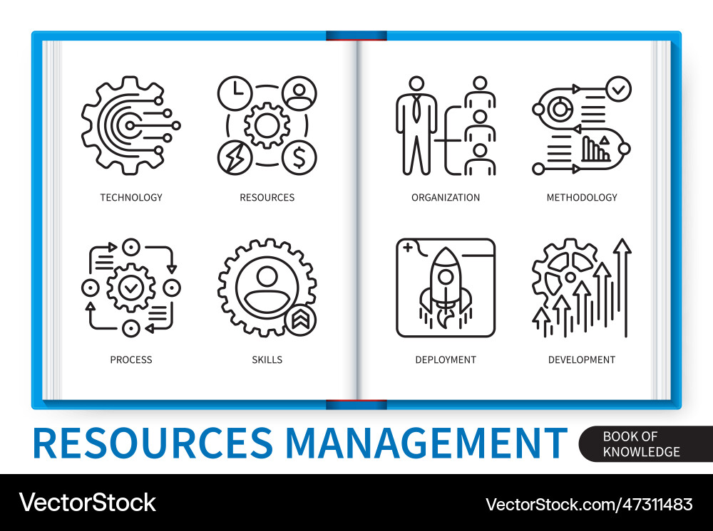 Resources management infographics linear icons Vector Image