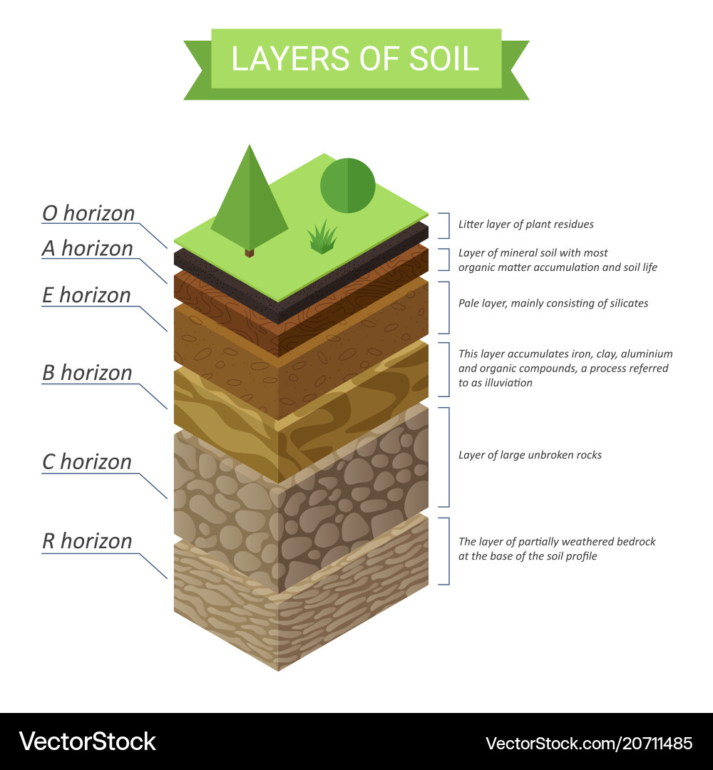 Isometric Landscape Section Vector Images (over 240)