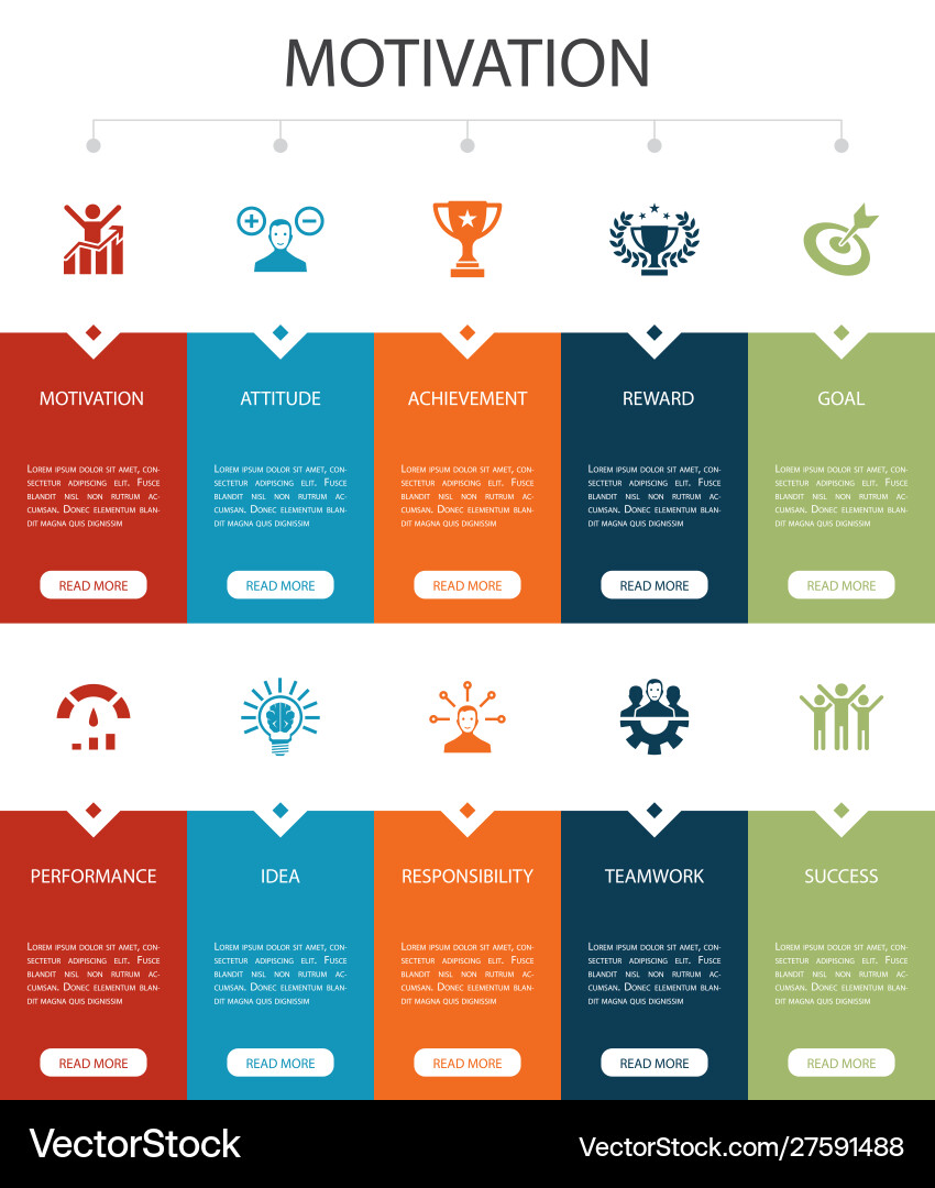 Motivation infographic 10 option ui design goal Vector Image