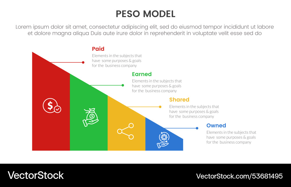Peso model strategic framework infographic 4 Vector Image