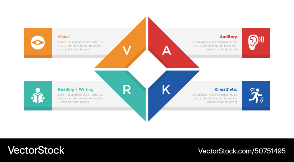 Vark learning styles infographics template Vector Image