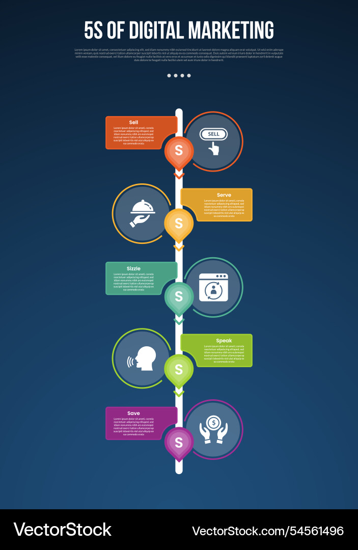 5s digitale Marketing Infografikvorlage Lizenzfreier Vektor