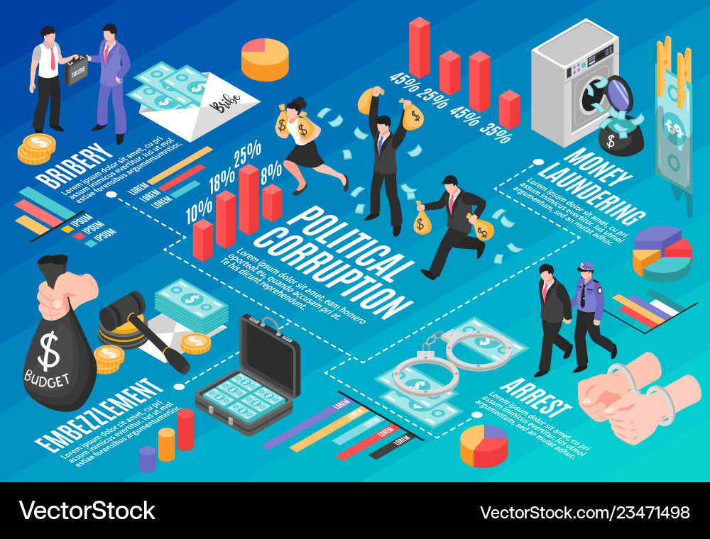 Corruption & Money Laundering Infographics Vector Image