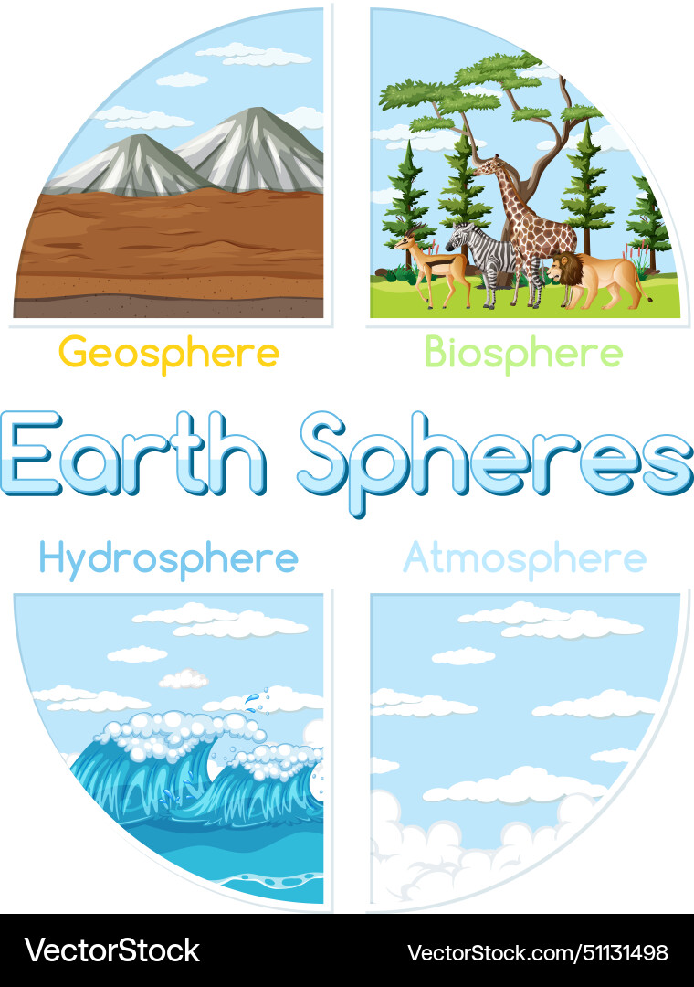 Earths geosphere biosphere hydrosphere and Vector Image